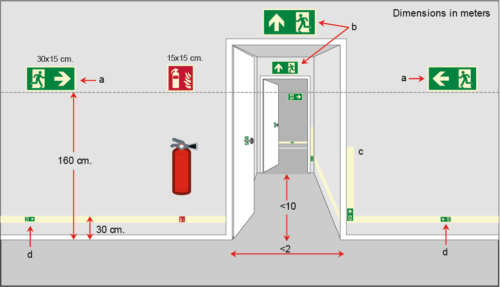 IMO SafeSign Signs and Posters - Regulations by T-ISS